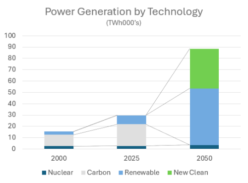First Light Fusion | Why Fusion – The Limitless, Clean Energy Source