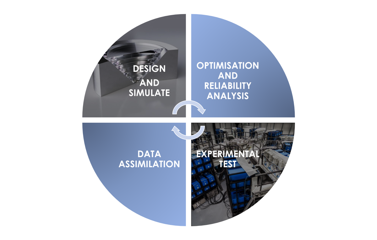 First Light Fusion Data Science Toolkit